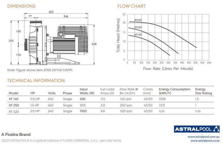 Fluidra AstralPool XF140 Solar Pump – Epools Pool Shop
